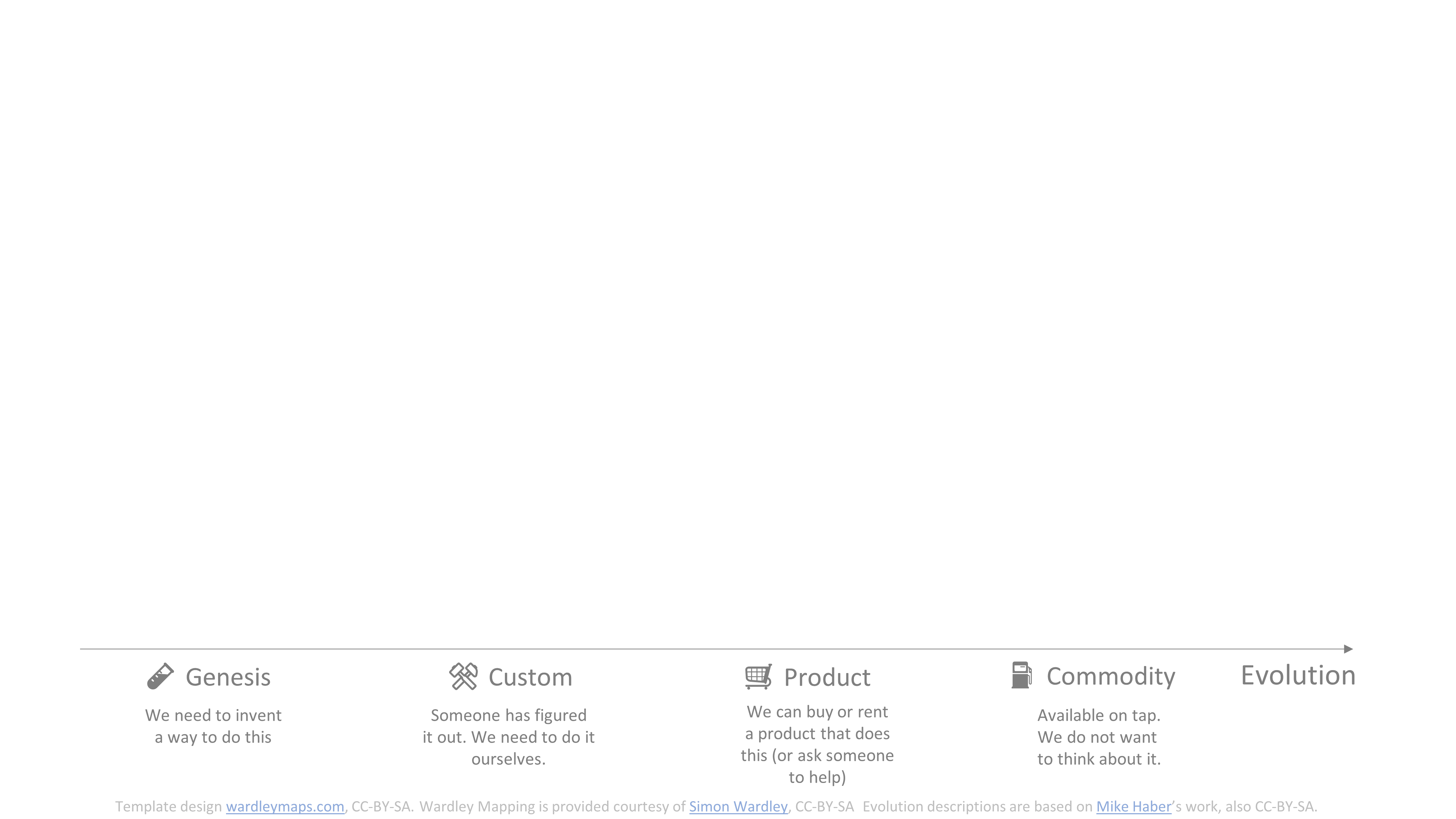 Stop guessing. Find your next actions on a map.